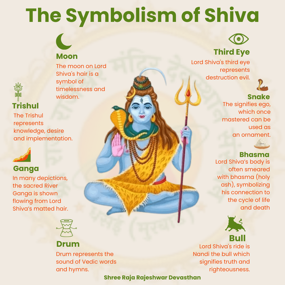 Exploring the Meaning Behind Lord Shiva’s Symbols – SHREE RAJA RAJESHWAR DEVASTHAN